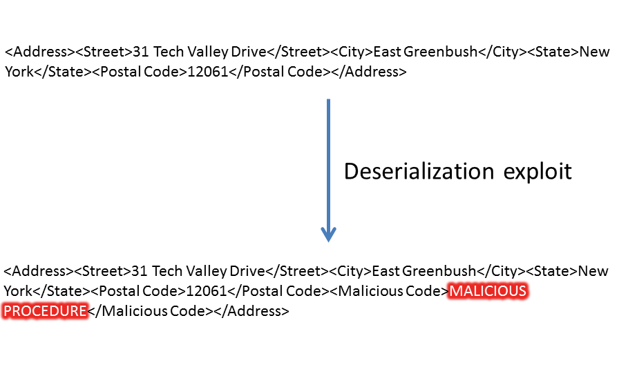 data-deserialization