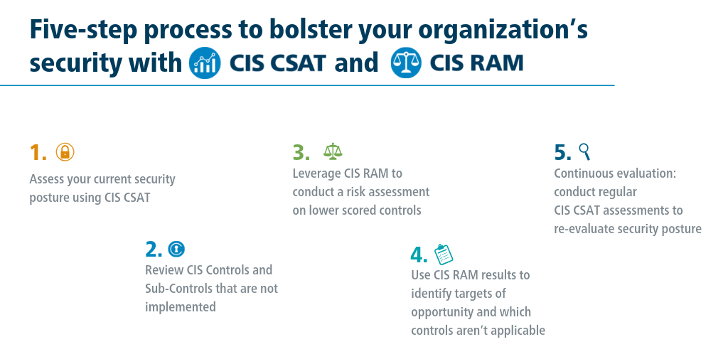 assessing-risk-and-security-posture-with-cis-controls-tools